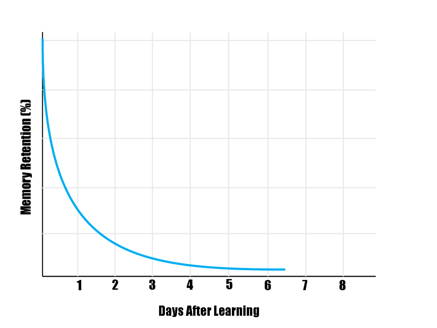 4 Tips for Retaining What You Learn