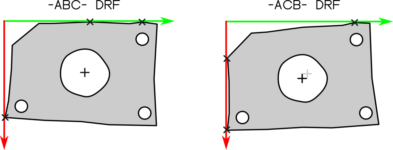 Three Misconceptions to Avoid When Teaching (and Learning) GD&T