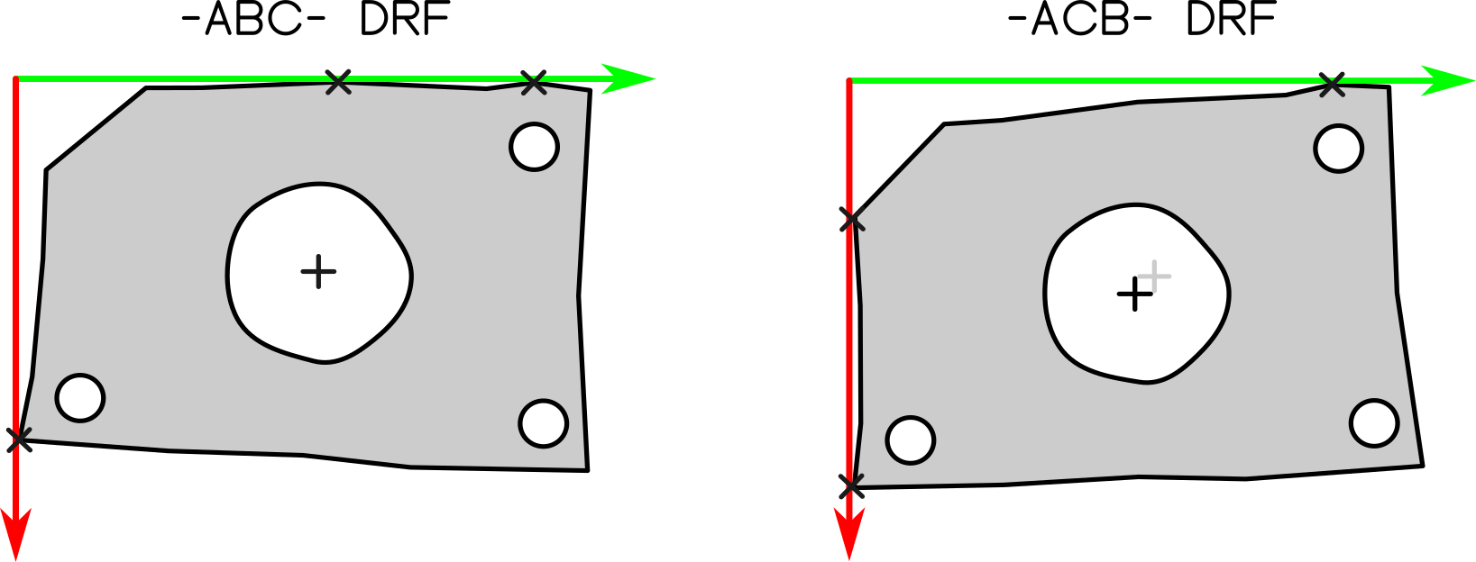 Three Misconceptions to Avoid When Teaching (and Learning) GD&T